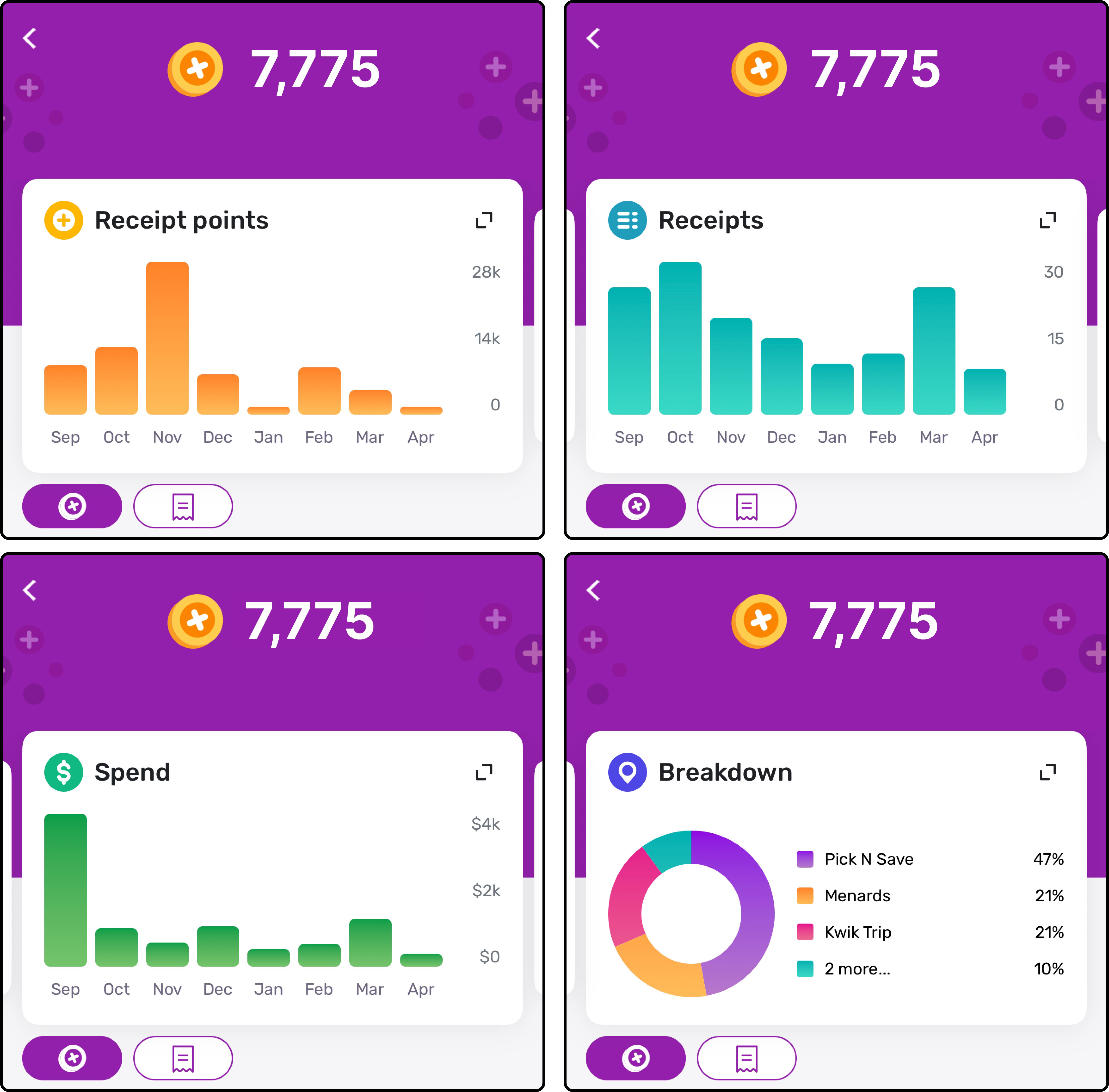 View Past Receipts, Point History, and Shopping Stats – Fetch